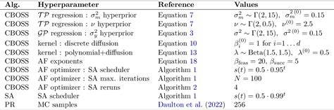 table 2 from discovering model structure of dynamical systems with
