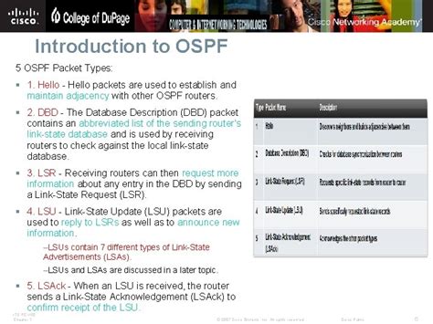 Ospf Single Area Ospf Routing Protocols And Concepts