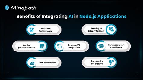 The Ultimate Guide To Node Js Libraries For Ai Integrations