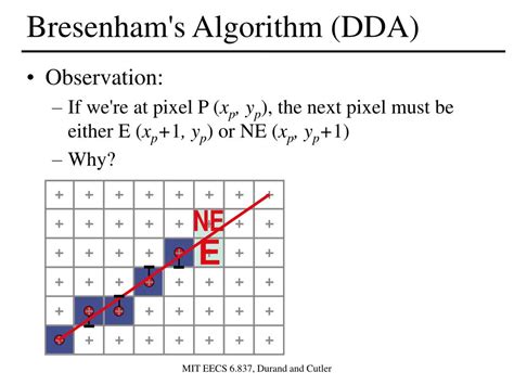 Ppt The Graphics Pipeline Line Clipping And Line Rasterization Powerpoint Presentation Id1085501