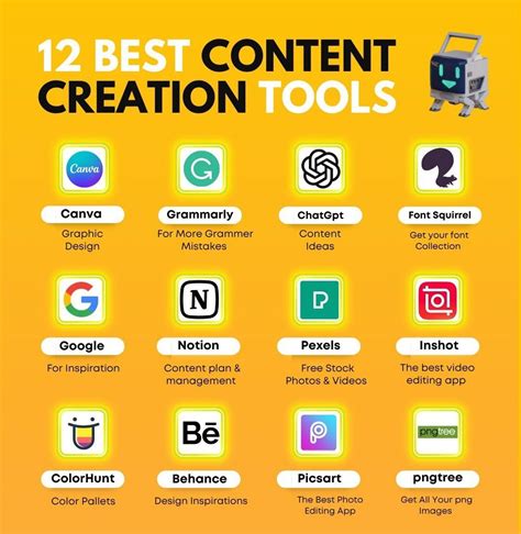 12 Best Content Creation Tools In 2023 Content Creation Tools Social