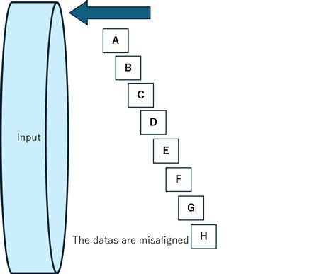 What Is Uart The Difference Between Serial And Parallel