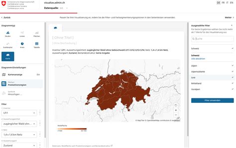 Hierarchies Total Values Are Listed Twice · Issue 659 · Visualize