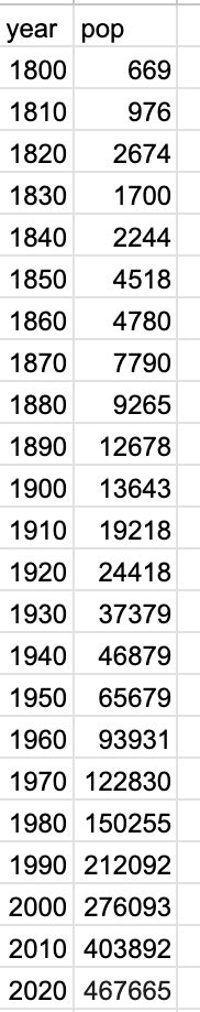 Use Only Our Statistically Fitted Exponential