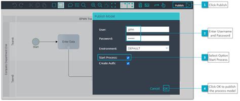 Bpmn Training Part 2 Startend Event User Task Sequence Flow