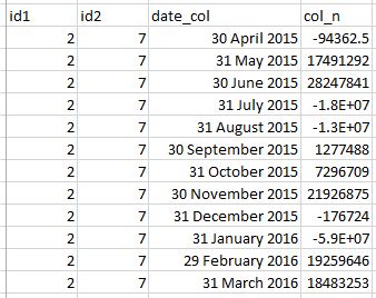 Hadoop Hive Sql Data Issue Case Statement Add Month Stack Overflow