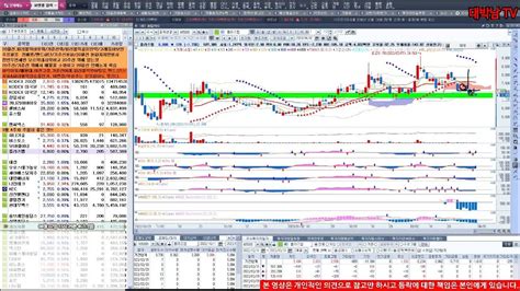 3월봉이 좋아보이는것 와이엠텍 지아이텍 유일에너테크 알톤스포츠 씨에스베어링 아모그린텍 현대무벡스 기가레인 코윈테크 성우하이텍 Youtube