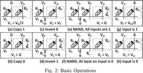 Figure 1 From Boolean Logic Gate Exploration For Memristor Crossbar