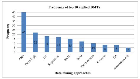 Applied Sciences Free Full Text A Review Of Data Mining With Big Data Towards Its
