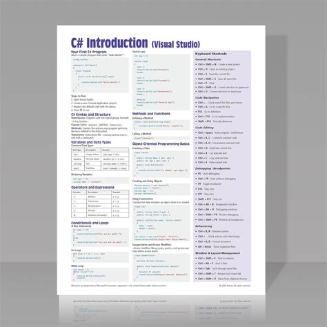 c introduction quick reference guide cheat sheet tips and shortcuts