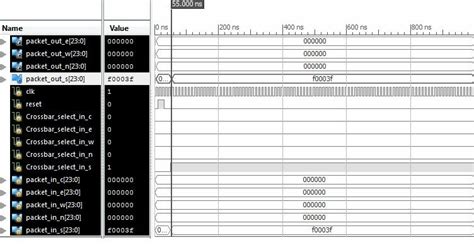 Simulation Result Of Single Node Router Download Scientific Diagram