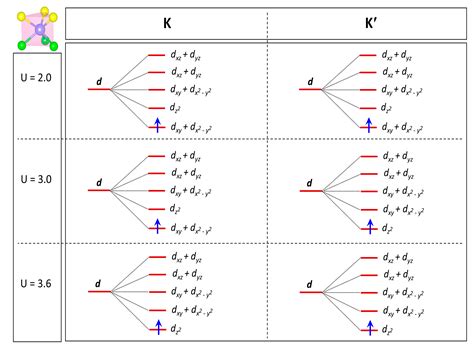 Correlation Driven Topological Transition In Janus Two Dimensional