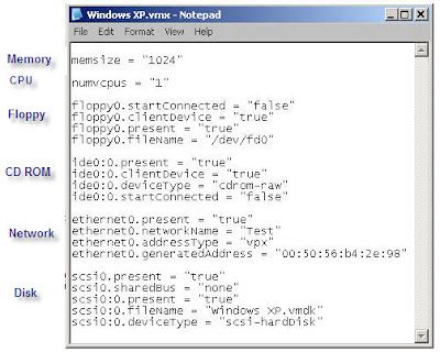 AL VMWare ESX Server Guest Operating System And Vmx Files