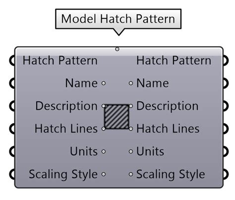 New Component Create Hatch Patterns With Grasshopper In Rhino 9
