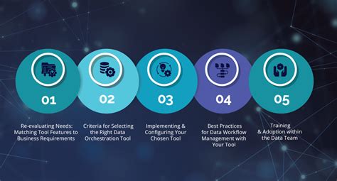 top data orchestration tools choosing your ideal platform in 2025