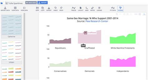How To Analyze Data Graphs That Explain The Same Sex Marriage Case Public Opinion