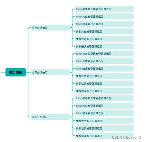 高校舆情监控系统测试 高校舆情监测系统 csdn博客