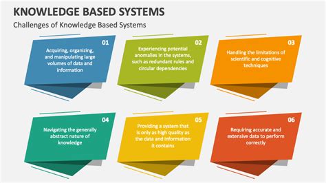 Knowledge Based Systems PowerPoint And Google Slides Template PPT Slides