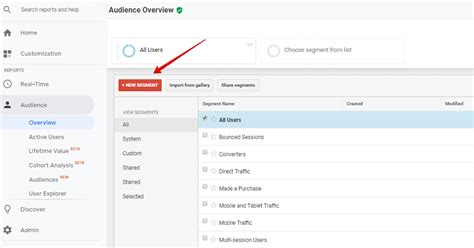 Google Analytics Email Tracking For Your Marketing Success SendPulse
