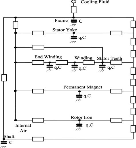 Lumped Parameter Thermal Model Of Spmsm C Thermal Capacitance Q