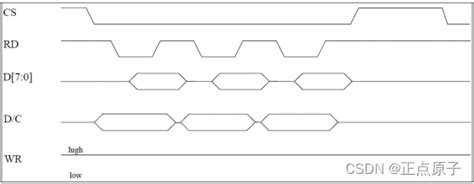 【正点原子stm32连载】 第二十四章 Oled显示实验 摘自【正点原子】stm32f103 战舰开发指南v12正点原子oled例程 Csdn博客