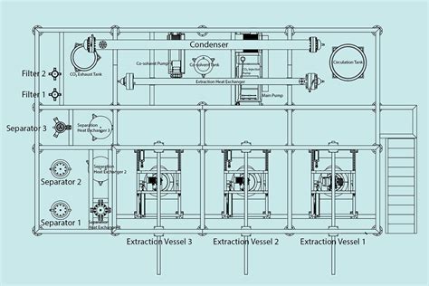 Supercritical Co2 Extraction Machine Essential Oil Extract Solution