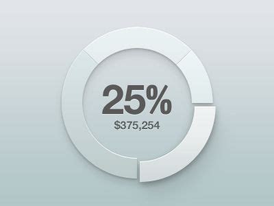 16 Donut Charts Ideas Donut Chart Data Visualization Infographic