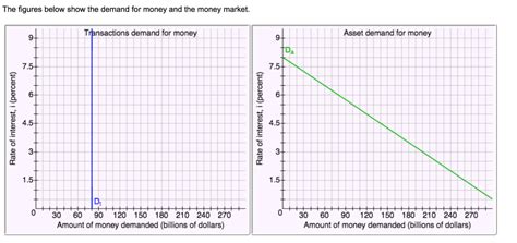 Solved Please Sketch Out A Graph For Part A And Explain Chegg Com