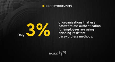 The High Cost Of Insecure Authentication Methods Help Net Security