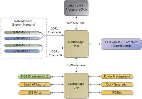 Linux Flow Of Interrupt From Lowest Level Hardware To Application Stack Overflow