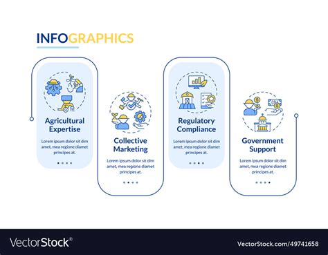 2d Agricultural Clusters Layout With Simple Icons Vector Image