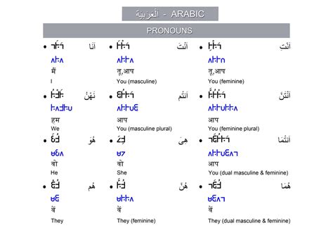 Arabic A Common Script For The World