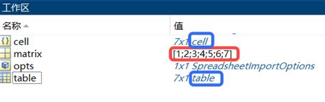 Readtable、readmatrix 或 Readcell区别（一） 知乎