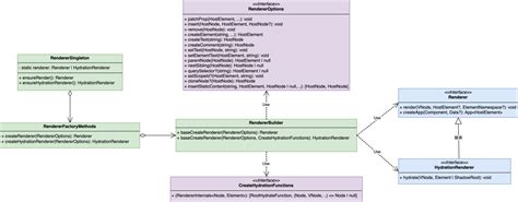 Vue3架构分析（三）—— 运行时之渲染器和vue App的设计与新建
