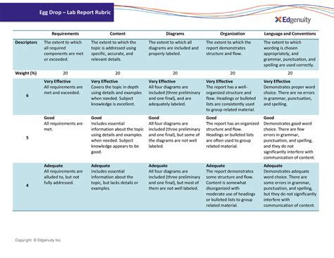 Egg Drop Lab Report Rubric Copyright © Edgenuity Inc Egg Drop Lab Report Rubric
