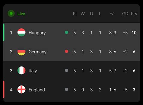 stop the count r formuladank