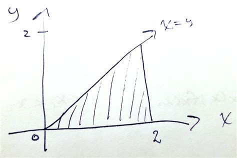 let x and y be independent and identically distributed random variables