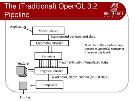 PPT Real Time Rendering Overview PowerPoint Presentation Free Download ID