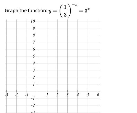 Solved Graph The Function Y 3 2 1 10 9 8 7 5 4 3 2 1