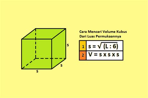 Cara Mencari Volume Kubus Dari Luas Permukaannya Pengikut Matematika