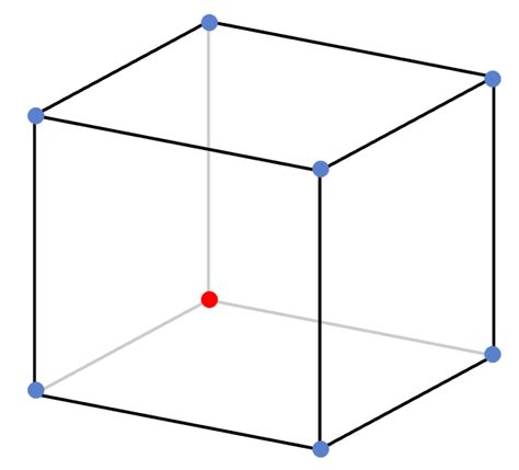 C How To Calculate Whether The Point In Cube Is Visibility In Wpf 3d