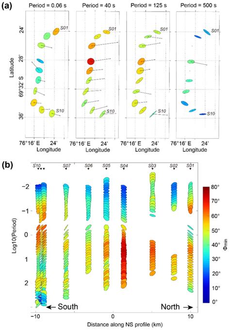 The Results Of Phase Tensor Analysis On 10 Mt Data A A Map Of Phase