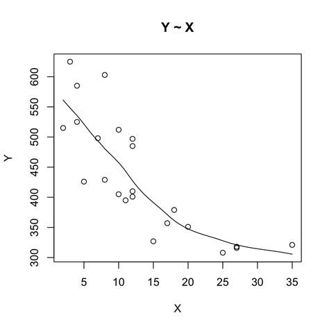 5 1 Simple Linear Regression Business Forecasting