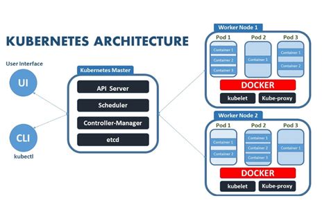 🧠 Mastering Kubernetes K8s A Practical Guide To Core Concepts