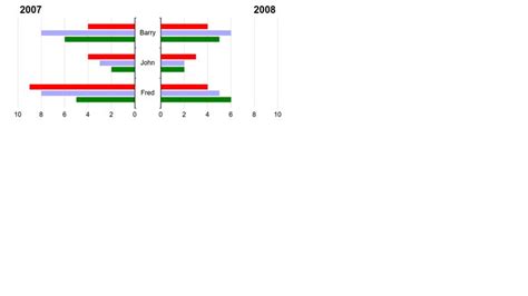 Rgraph An Example Of A Bipolar Chart