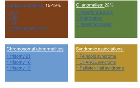 Peds Gi Flashcards Quizlet