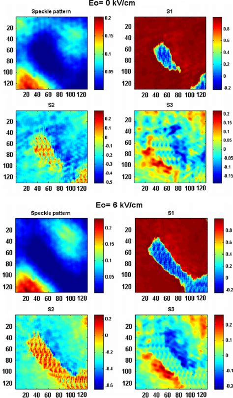 Stokes Parameters Maps For A Speckle Pattern Before And After Applying