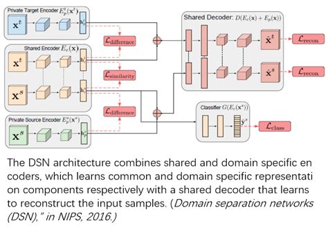 迁移学习简介 知乎