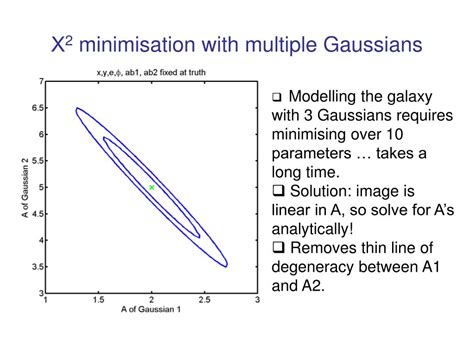 Ppt Fitting Sums Of Gaussians Powerpoint Presentation Free Download Id