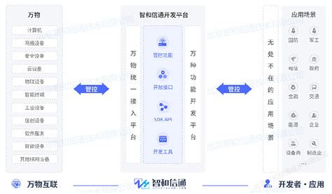 光设备ems网元管理系统运维方案it综合监控网络运维管理解决方案 智和网管平台 光设备ems网元管理系统运维方案it综合监控网络运维管理解决方案 智和网管平台